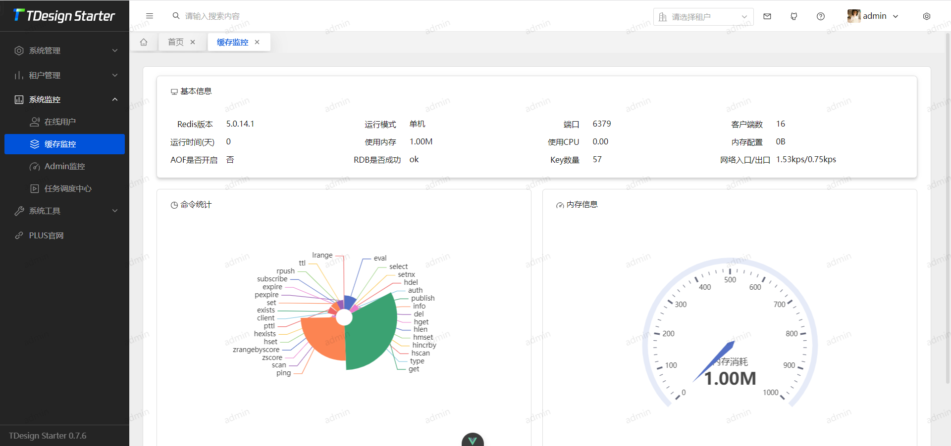 平台简介 | Ruoyi-TDesign