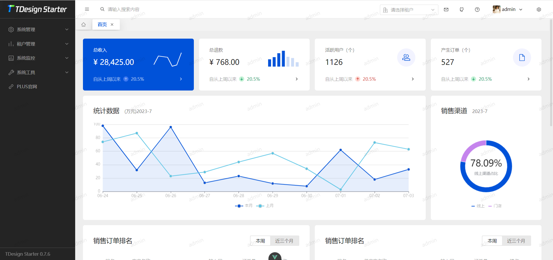 平台简介 | Ruoyi-TDesign